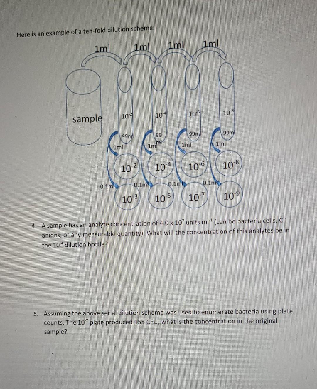 Solved Here is an example of a ten-fold dilution scheme: 1ml | Chegg.com
