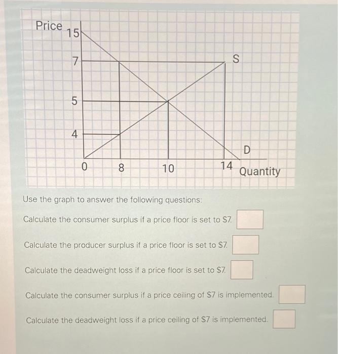 Solved Use the graph to answer the following questions: | Chegg.com