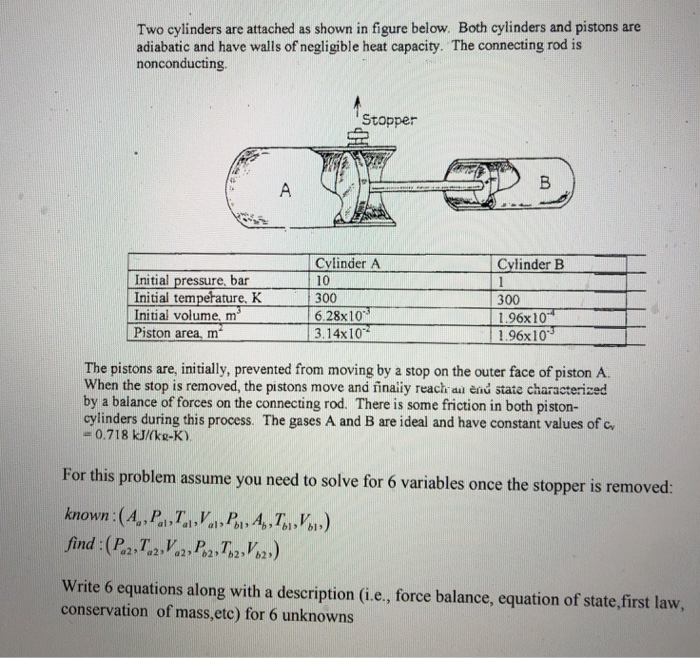 Solved Two cylinders are attached as shown in figure below. | Chegg.com