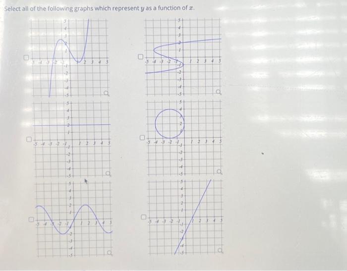 Solved The plot below represents the function f(x) Evaluate | Chegg.com