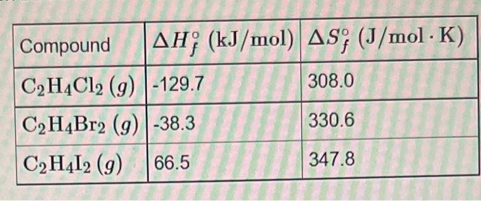 Solved Use the thermodynamic data given to calculate ΔH∘ for | Chegg.com