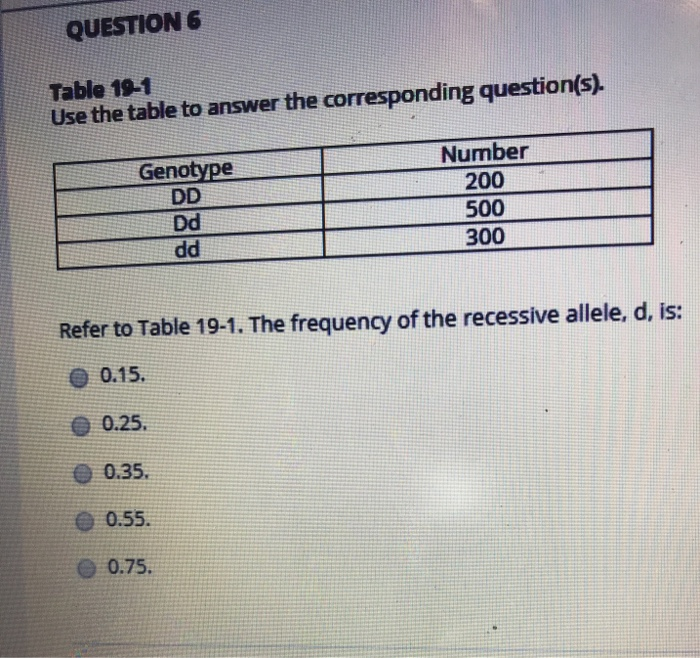 Solved QUESTION 6 Table 19-1 Use the table to answer the | Chegg.com Solved QUESTION 6 Table 19-1 Use the table to answer the | Chegg.com