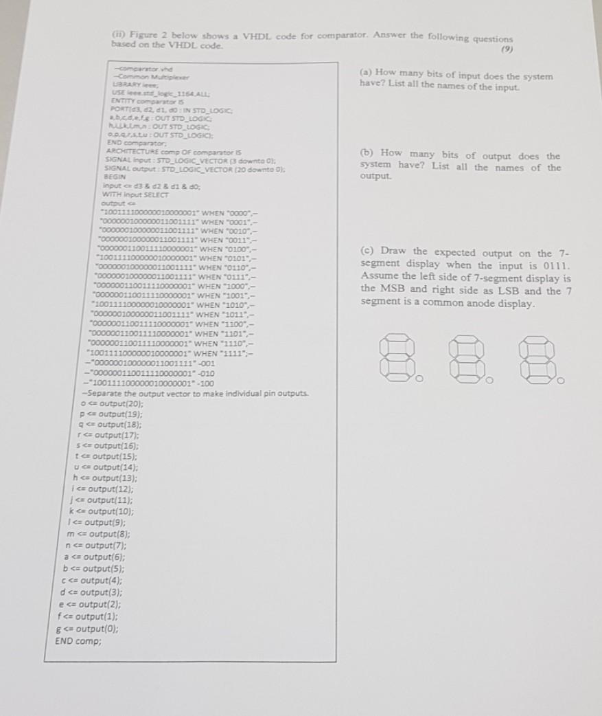 Solved 1 Figure 2 Below Shows A Vhdl Code For Comparator