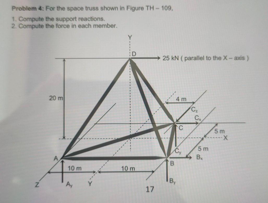 Solved Problem 4: For the space truss shown in Figure TH - | Chegg.com