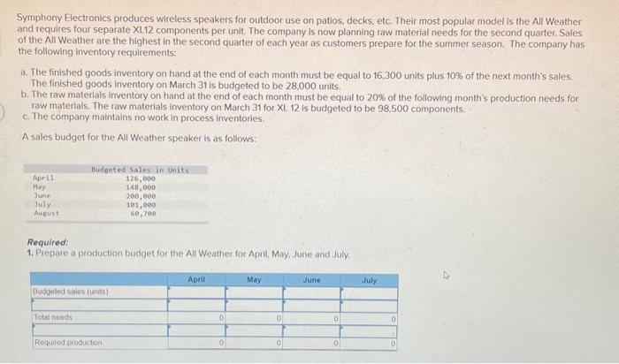 Symphony Electronics produces wireless speakers for | Chegg.com