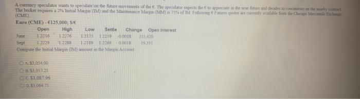 Solved (CM) Earo (CME) - \&125.000t S Ne A. 83,054.00 | Chegg.com