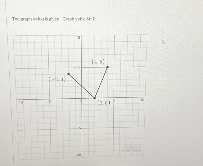 Solved The graph y=f(x) is given. Graph y=f(x−6)+2 | Chegg.com Solved The graph y=f(x) is given. Graph y=f(x−6)+2 | Chegg.com