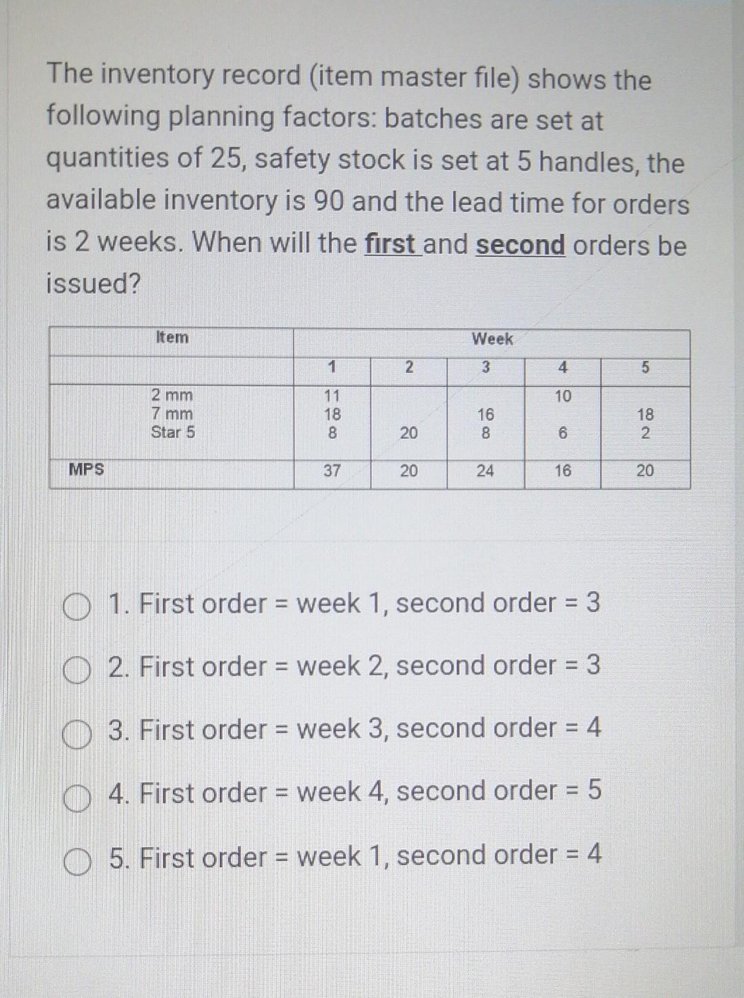 Solved The inventory record (item master file) shows the | Chegg.com
