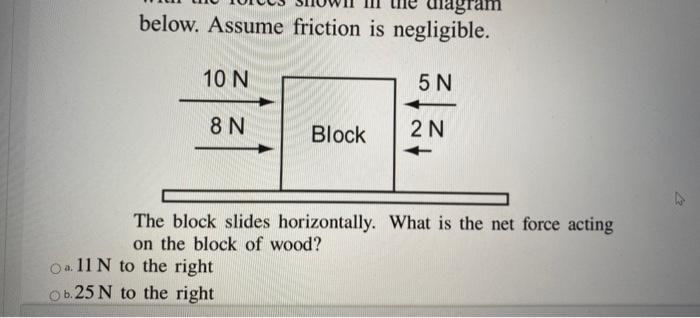 Solved Four students push on a block of wood with the forces | Chegg.com