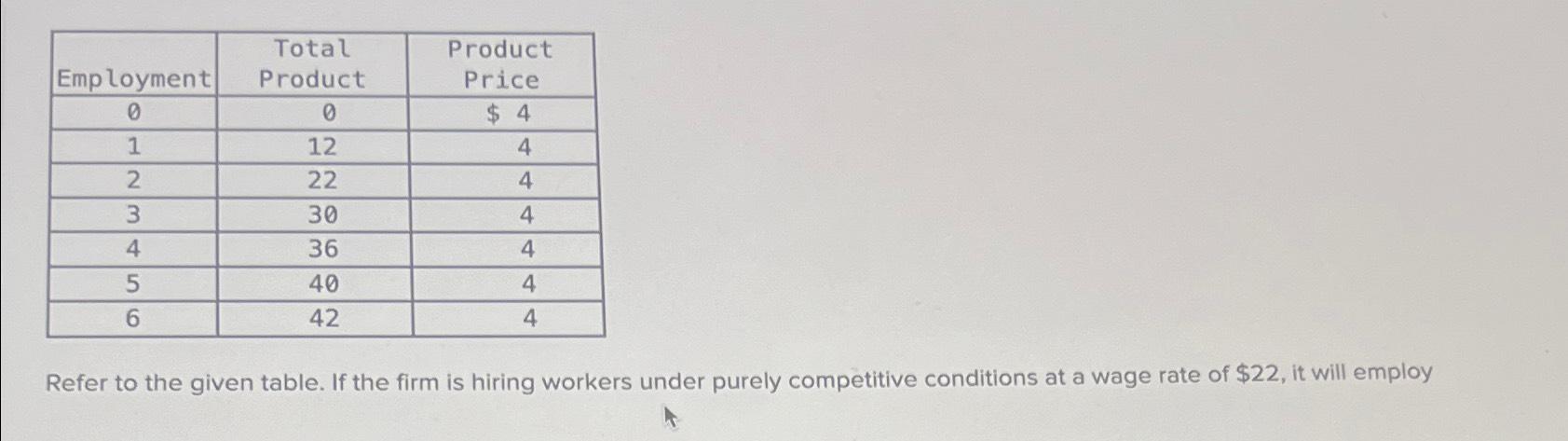 Solved \table[[Employment,\table[[Total],[Product]],\table[[ | Chegg.com