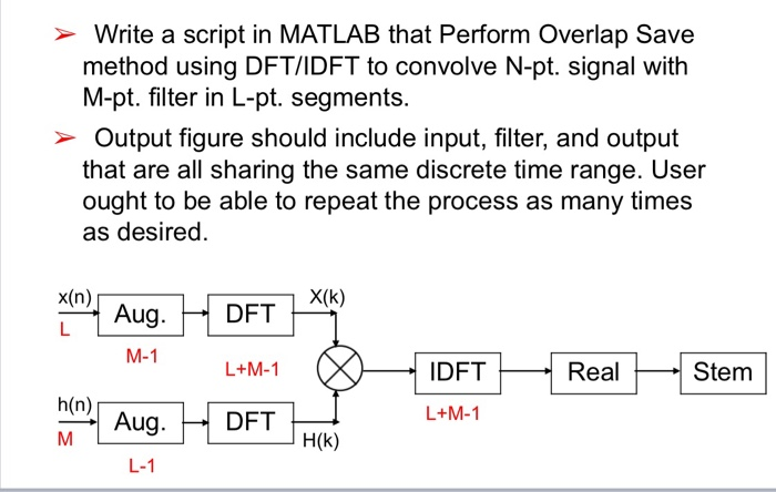 Solved > Write a script in MATLAB that Perform Overlap Save | Chegg.com