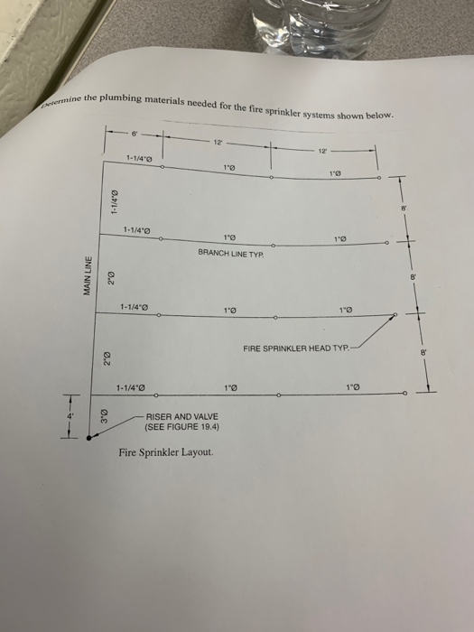 ne the plumbing materials needed for the fire | Chegg.com
