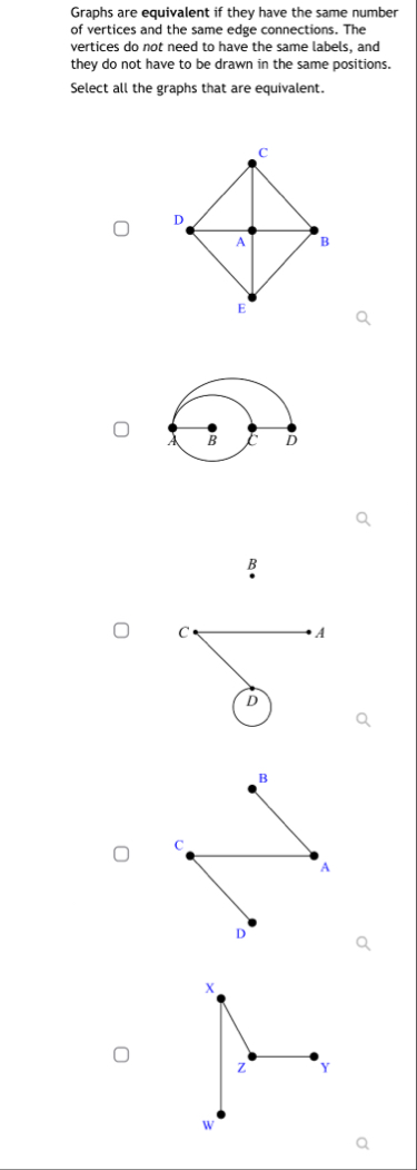 Graphs are equivalent if they have the same number of | Chegg.com