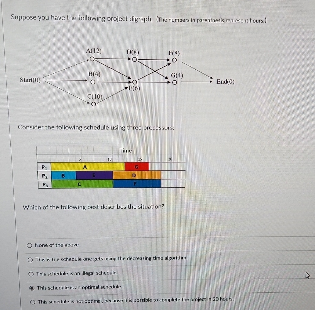 Solved Suppose you have the following project digraph. (The | Chegg.com