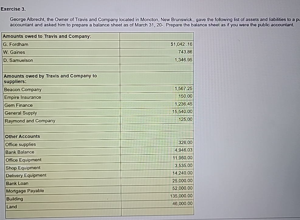 Solved Exercise 3.George Albrecht, the Owner of Travis and | Chegg.com