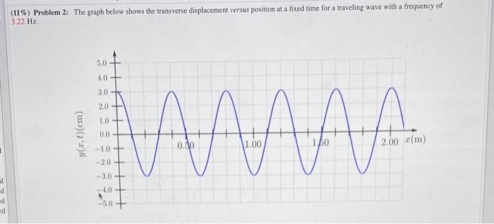 Solved (11\%) Problem 2: The graph below shows the | Chegg.com