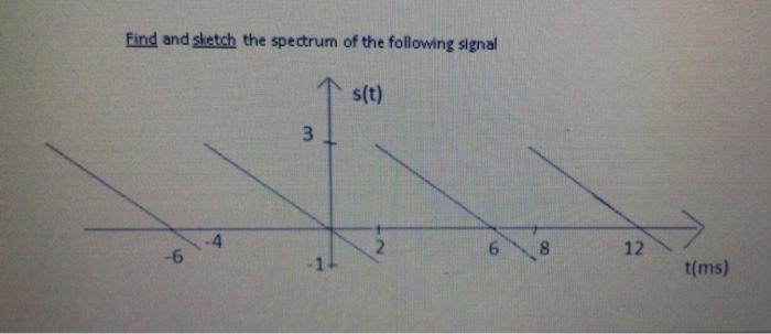 Solved Find and sketch the spectrum of the following signal | Chegg.com