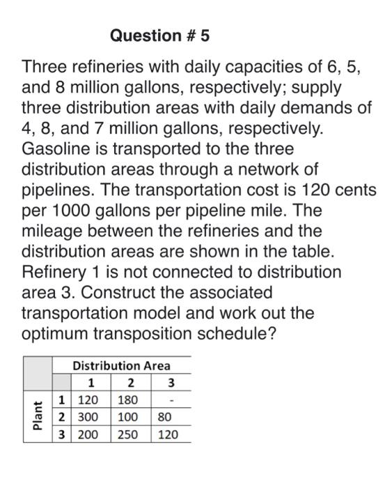 Solved Question \# 5 Three refineries with daily capacities | Chegg.com