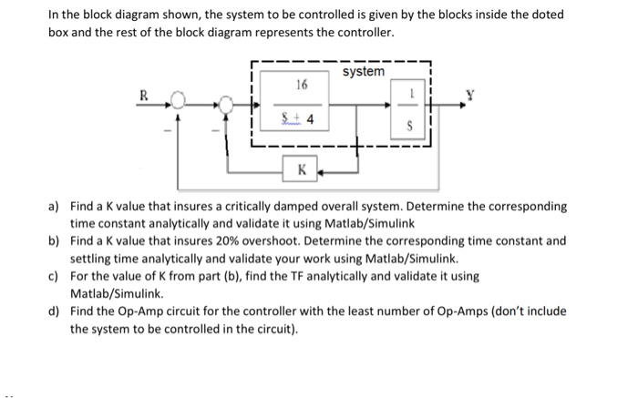 Solved In the block diagram shown, the system to be | Chegg.com