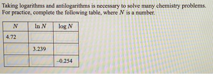 Solved Taking logarithms and antilogarithms is necessary to | Chegg.com
