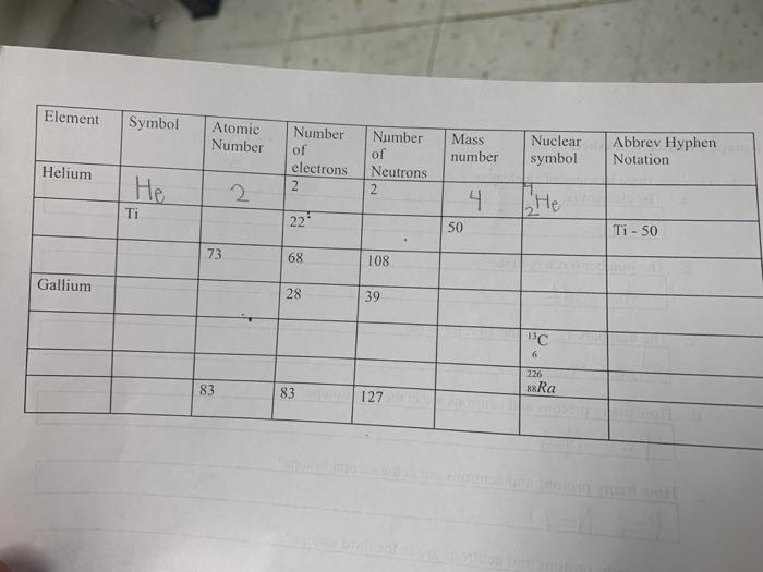 Solved \begin{tabular}{|l|l|l|l|l|l|l|l|} \hline Element & | Chegg.com
