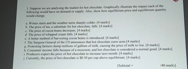 Solved 1. Suppose we are analysing the market for hot | Chegg.com