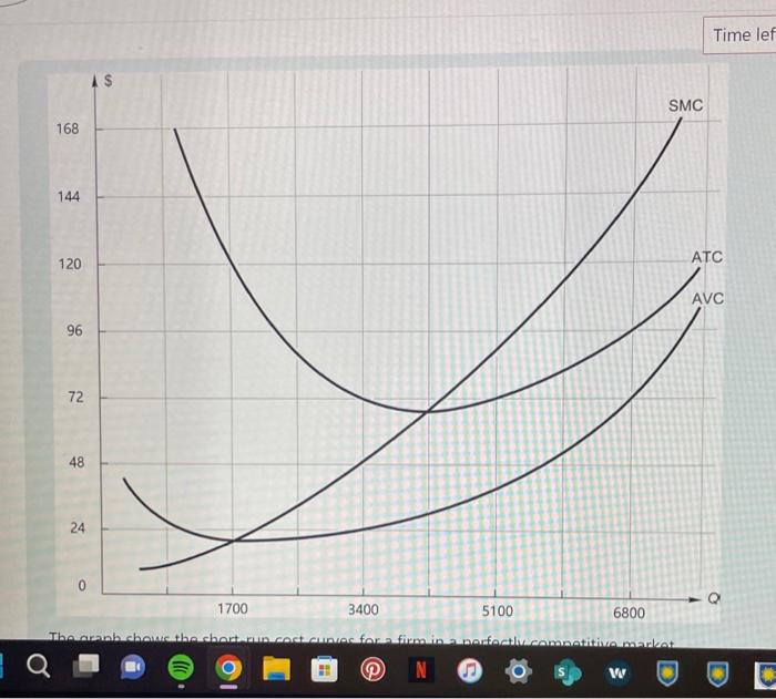 Solved The graph shows the short-run cost curves for a firm | Chegg.com