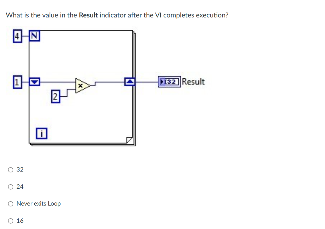 Solved What is the value in the Result indicator after the | Chegg.com