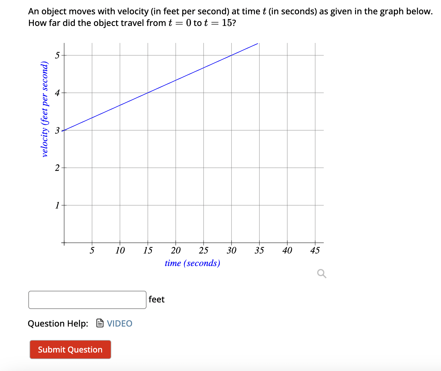 Solved An object moves with velocity (in feet per second) | Chegg.com