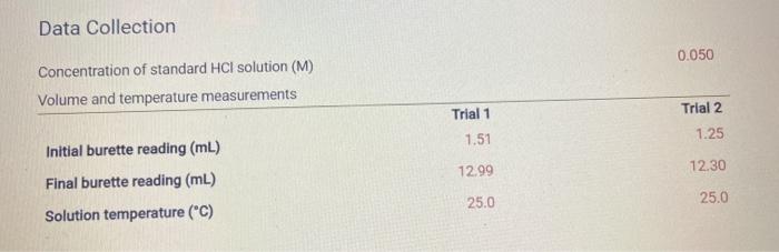 Solved (9pts) Calculations Use the data collected above to | Chegg.com