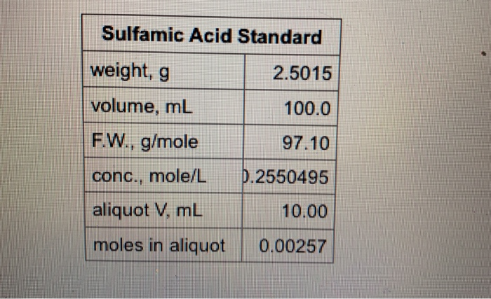 Titration Data 1st equivalence point 2nd equivalence | Chegg.com