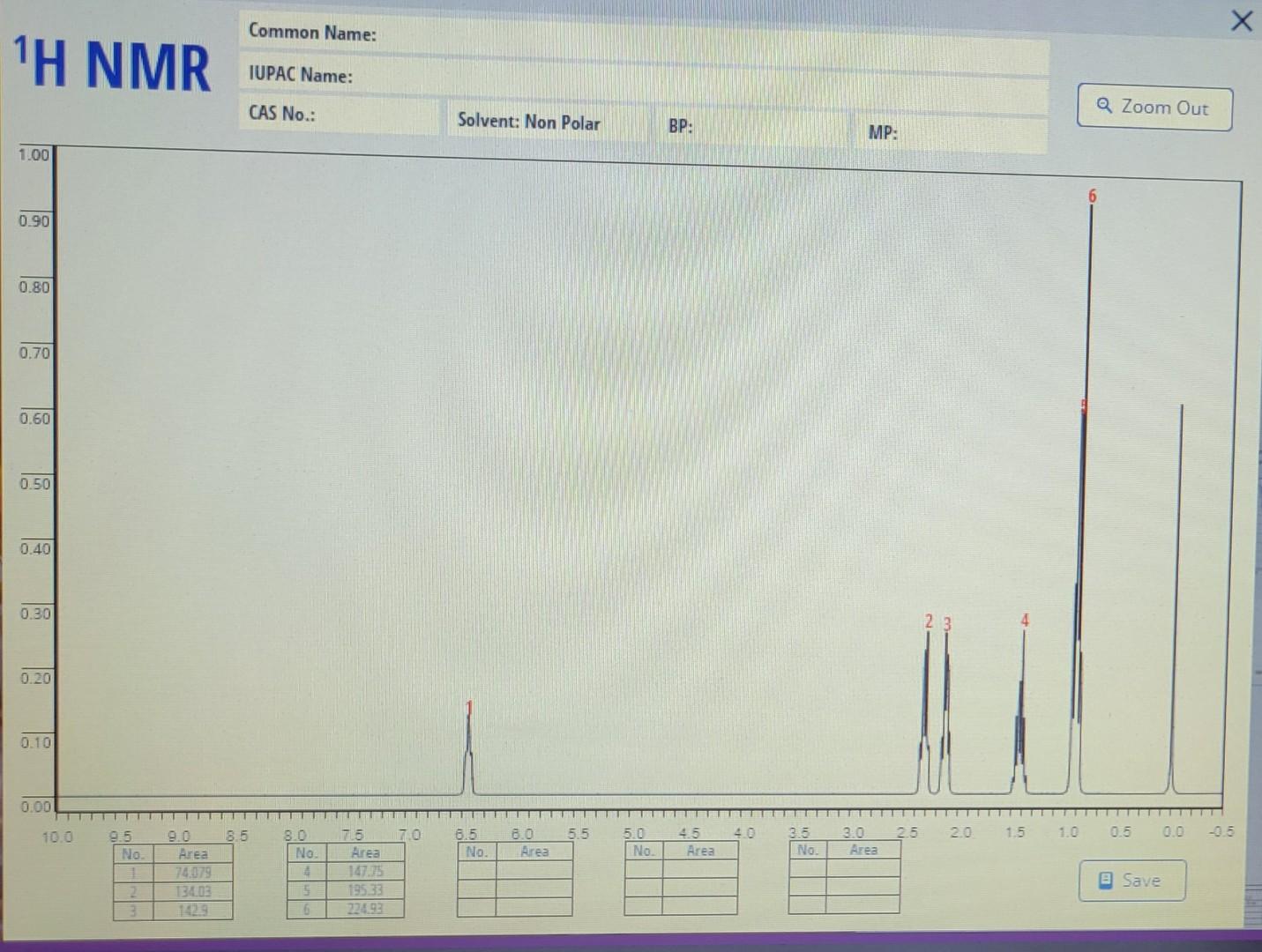 Solved 1H NMRNMR data table (with some random data) | Chegg.com