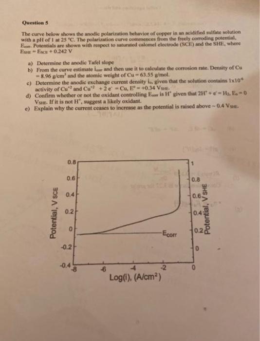 Solved Question 5 The curve below shows the anodic | Chegg.com