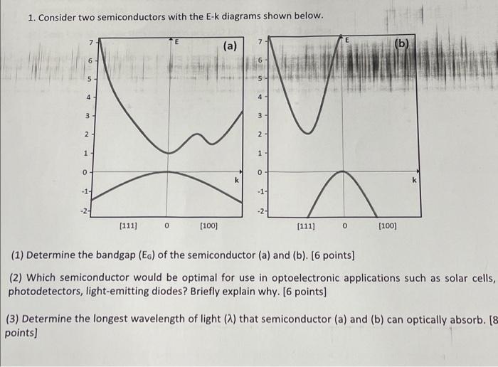 Solved 1. Consider two semiconductors with the E-k diagrams | Chegg.com