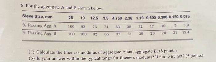 Solved 6. For the aggregate A and B shown below. (a) | Chegg.com