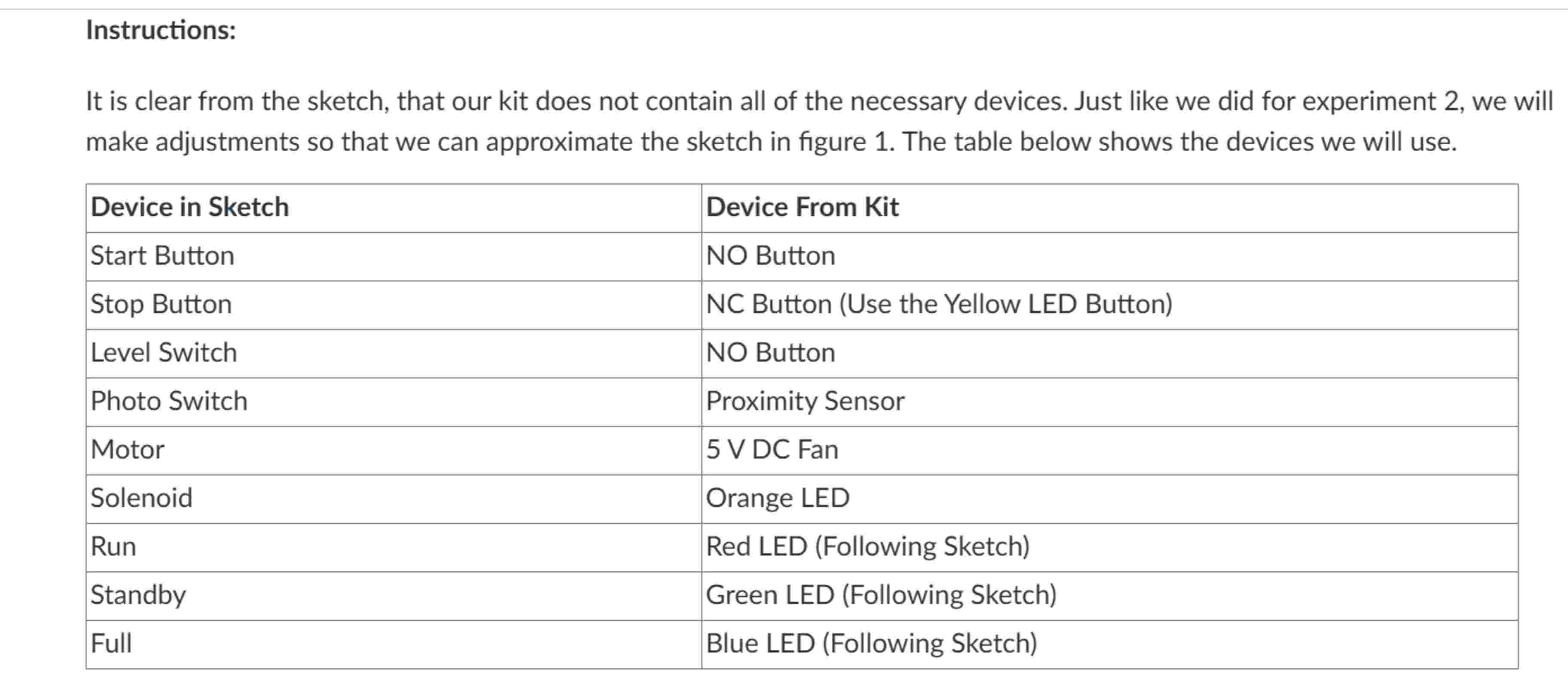 Solved The sequence of operation for the continuous filling | Chegg.com