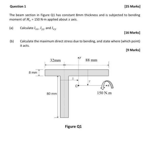 Solved Question 1 [25 Marks] The beam section in Figure Q1 | Chegg.com