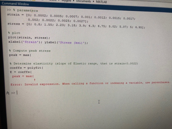 Solved Stress-strain relationship for a concrete sample is | Chegg.com