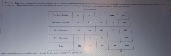 Solved in 101 in records other the income Tine Spending