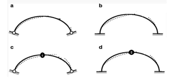 Solved 3.Check Stability and Instability for the arches | Chegg.com