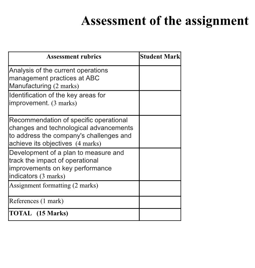 Solved Assessment of the assignment\table[[Assessment | Chegg.com