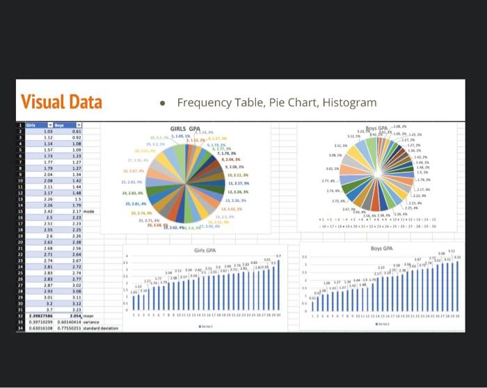 Slide 4_Compute summary statistics for each group. | Chegg.com
