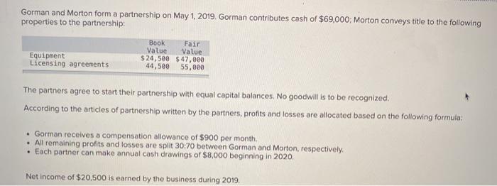 Solved Gorman and Morton form a partnership on May 1, 2019. | Chegg.com
