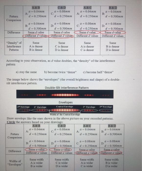 Solved Diffraction and Interference Experiment: In this lab | Chegg.com
