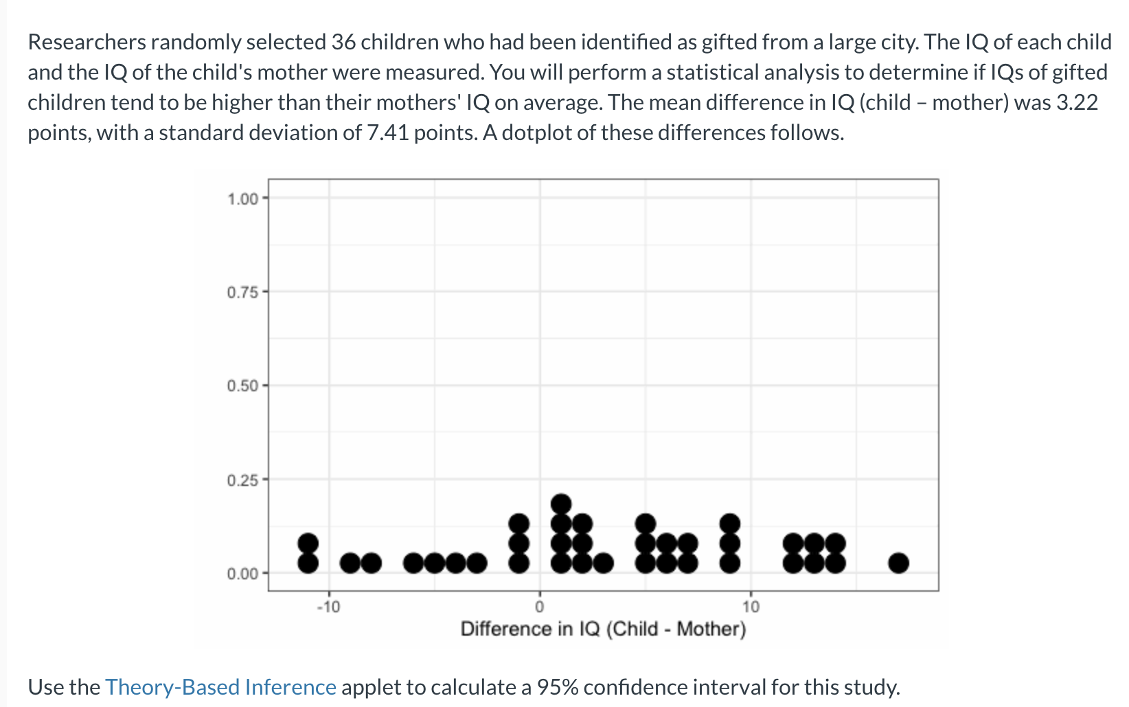 Solved Researchers randomly selected 36 ﻿children who had | Chegg.com