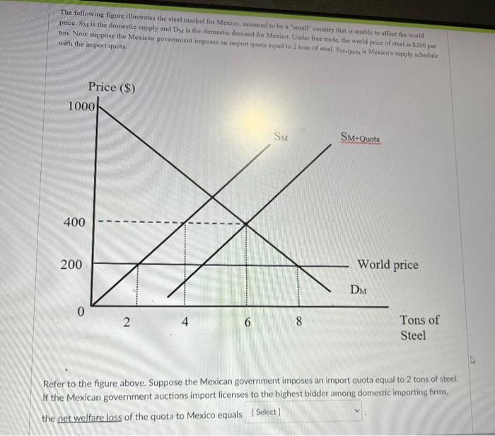 Solved The following figure illustrates the steel market for | Chegg.com
