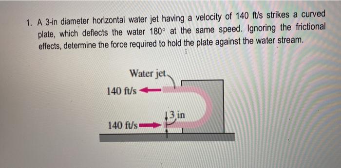 Solved 1. A 3-in diameter horizontal water jet having a | Chegg.com