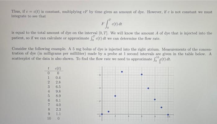 Solved 1. The graph of a velocity function w of some object | Chegg.com