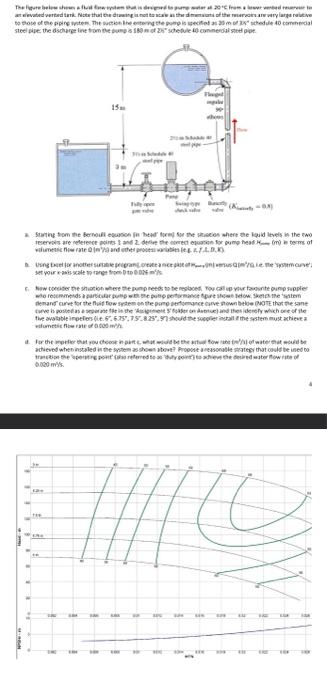 Solved pihumenec nip pate 0 | pifumetic now rate of biod | Chegg.com
