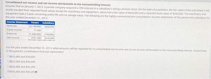 Solved Consolidated net income and net income attributable | Chegg.com